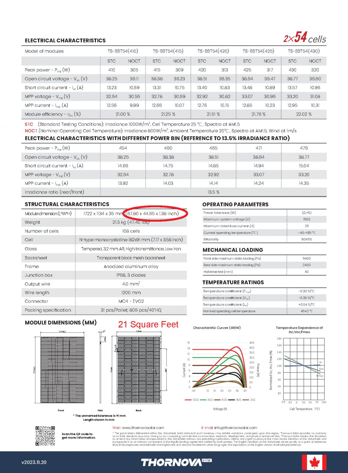 500 Watt Solar Panel (Qty. 31) - Solar Direct Canada